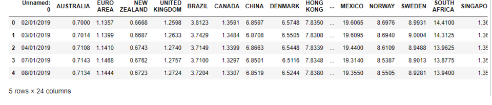 Análise de Dados usando jupyter notebook - Parte 2 - Programar em Python